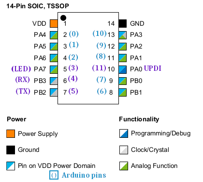 Getting started with ATtiny3224 development board