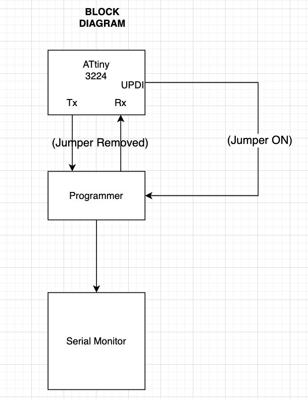 Getting started with ATtiny3224 development board